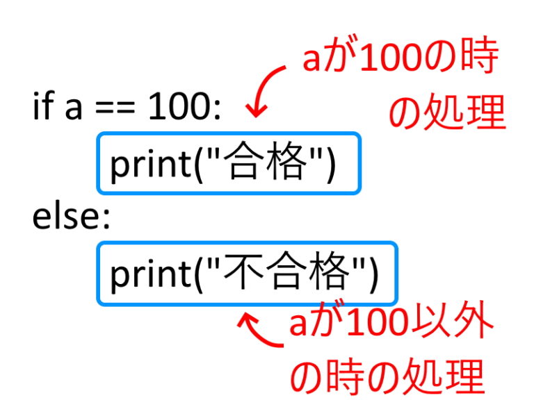 Python：if文の基本とif~else文（2分岐） | 電脳産物