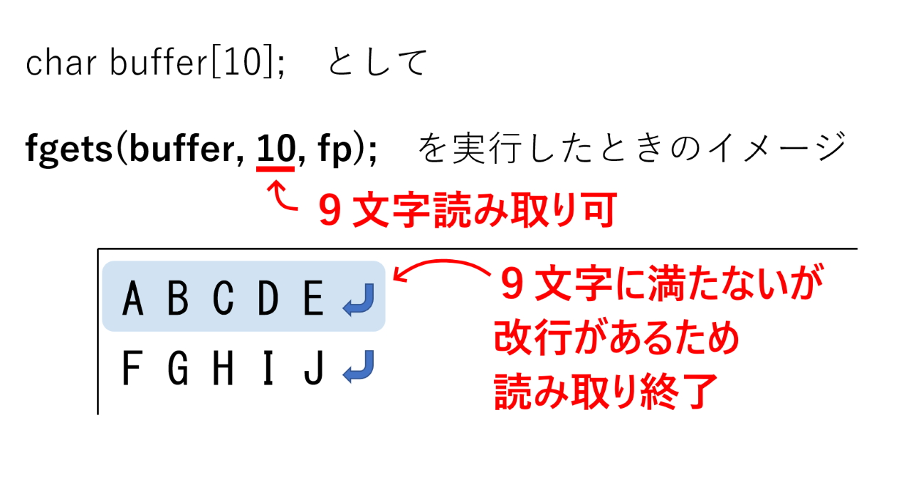 C初級：ファイルから指定バイト数を読み取る（行単位の読み取り）／fgets関数 | 電脳産物